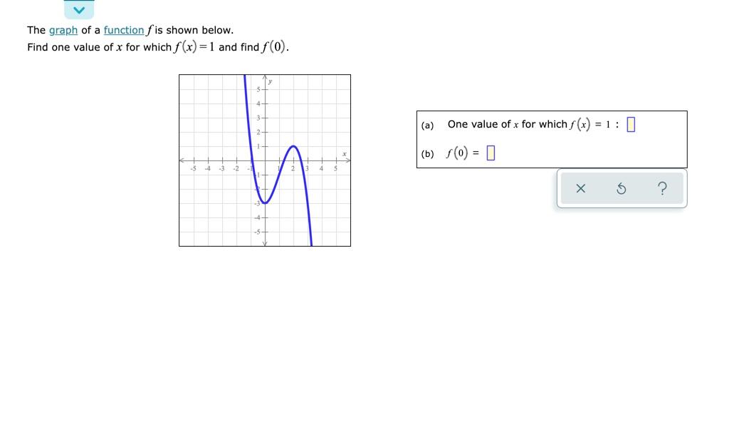 Solved The graph of a function f is shown below. Find one | Chegg.com