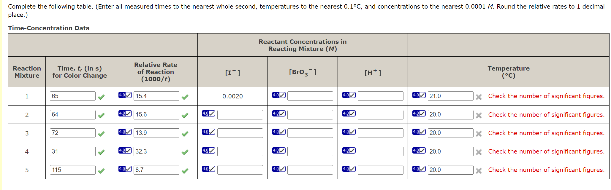 Solved I need help completing the table below regarding the | Chegg.com