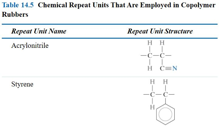 Solved This problem involves concepts of materials | Chegg.com