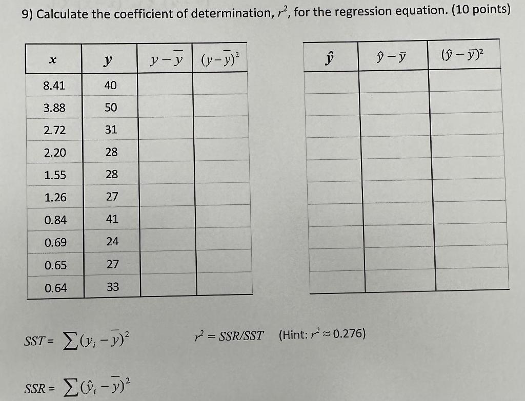 Solved 9) Calculate the coefficient of determination, r2, | Chegg.com