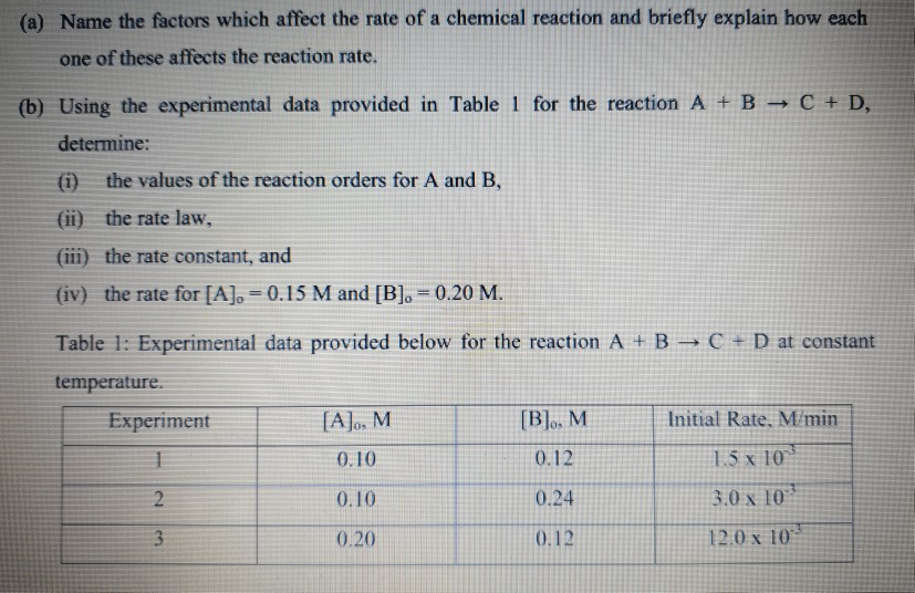 Solved (a) Name the factors which affect the rate of a | Chegg.com