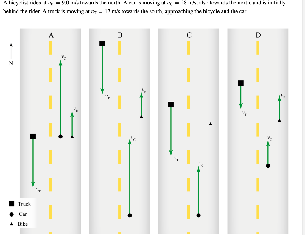 Solved A bicyclist rides at UB = 9.0 m/s towards the north. | Chegg.com