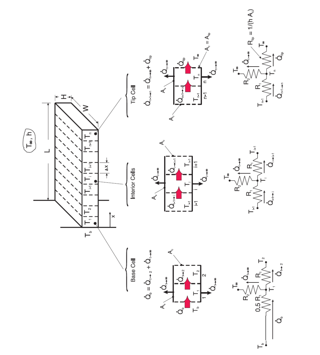 Solved Please provide MATLAB code for the solution of part | Chegg.com Solved Please provide MATLAB code for the solution of part | Chegg.com