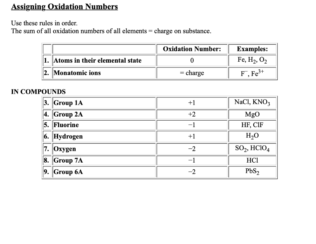 Solved Use the rules (in order) to assign oxidation numbers | Chegg.com