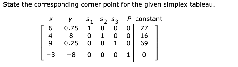 Solved State the corresponding corner point for the given | Chegg.com