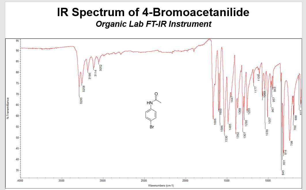 Solved Refer to the FT-IR spectrums provided. Assign | Chegg.com