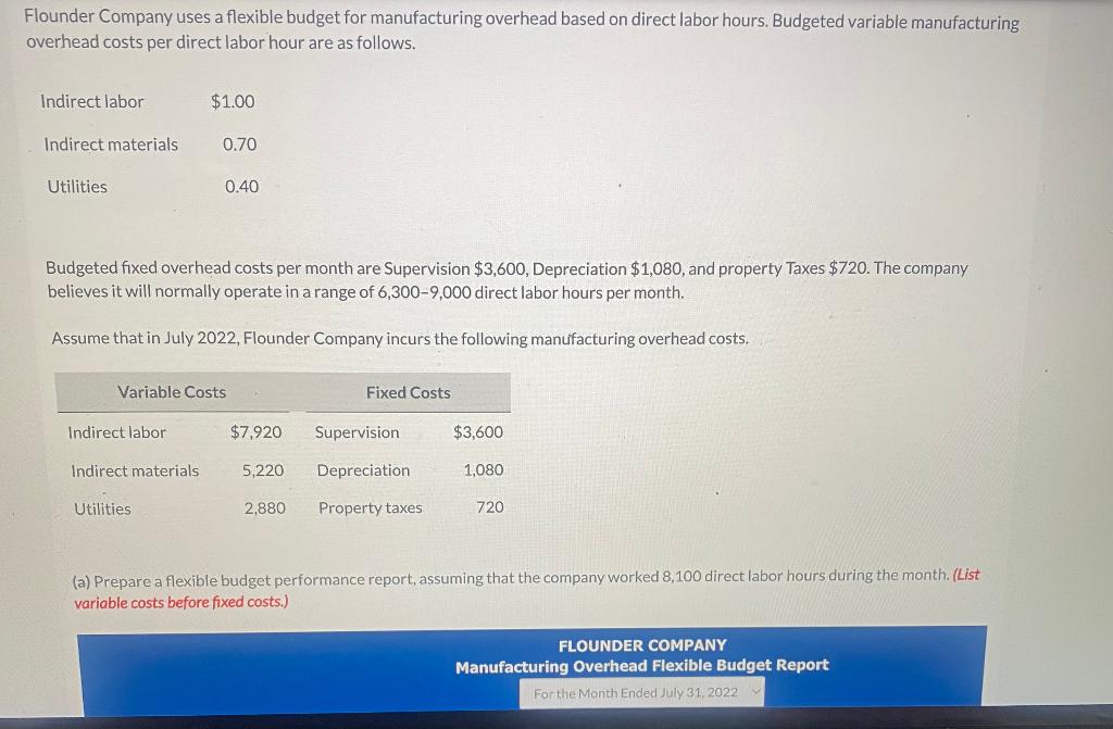 Solved lounder Company uses a flexible budget for | Chegg.com