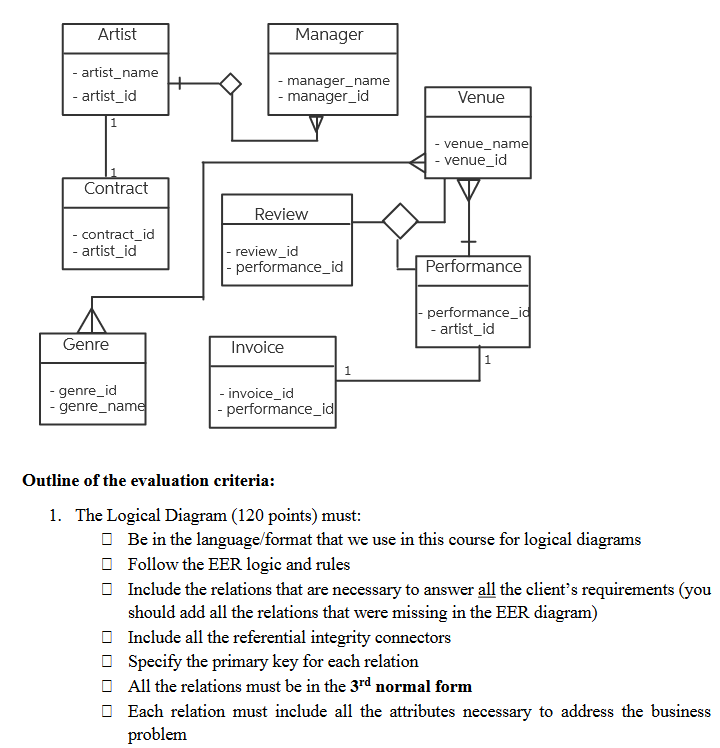 Solved Please create a LOGICAL DIAGRAM from the information | Chegg.com