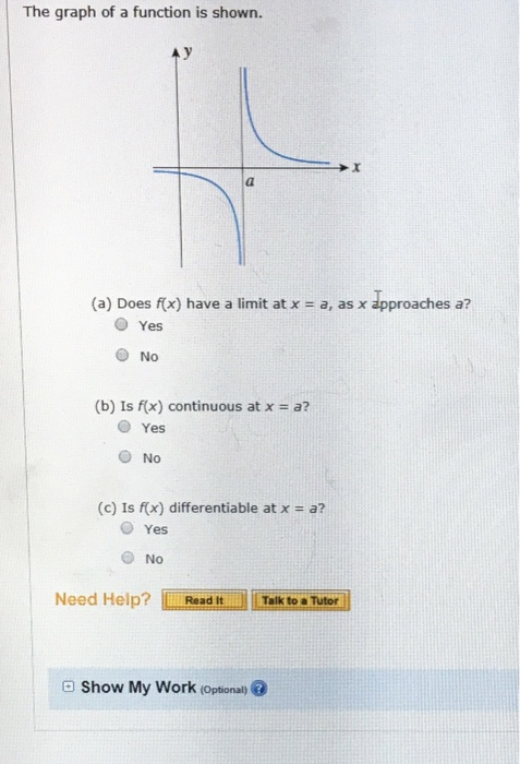 Solved The graph of a function is shown. (a) Does f(x) have | Chegg.com