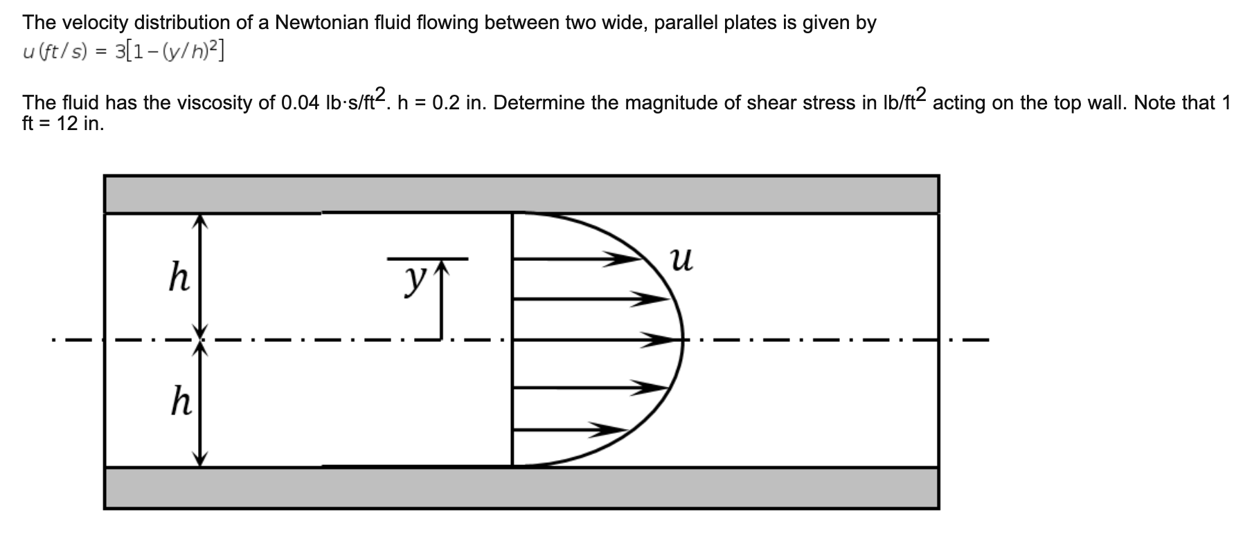 Solved The velocity distribution of a Newtonian fluid | Chegg.com