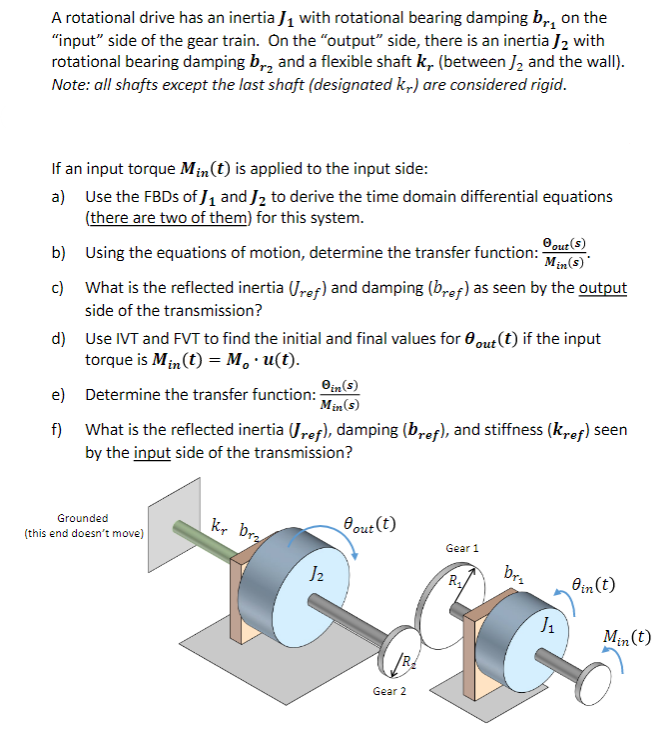 A rotational drive has an inertia J1 with rotational | Chegg.com