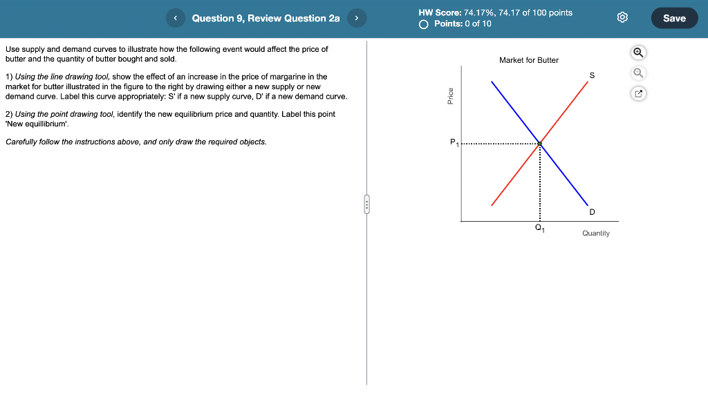 Solved Suppose the demand curve for a product is given by: | Chegg.com