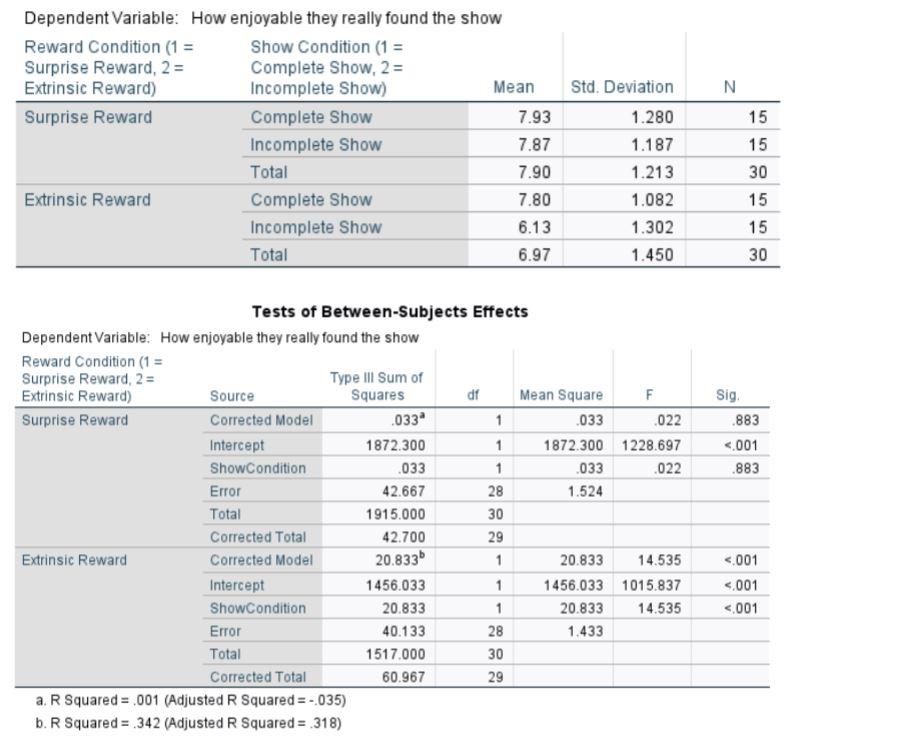 Solved Below is a set of two SPSS simple effects tests using | Chegg.com