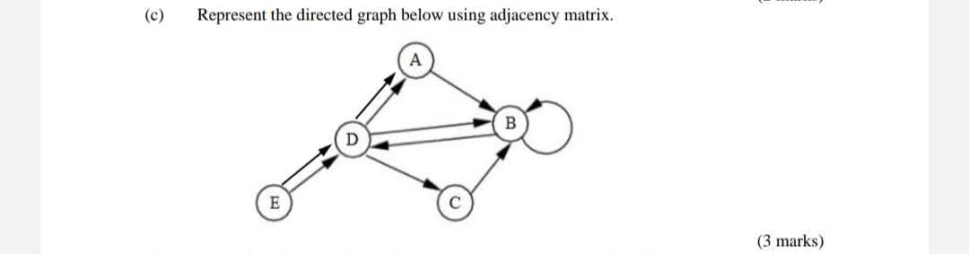 Solved Represent the directed graph below using adjacency | Chegg.com