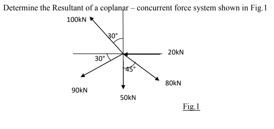 Solved Determine the Resultant of a coplanar – concurrent | Chegg.com