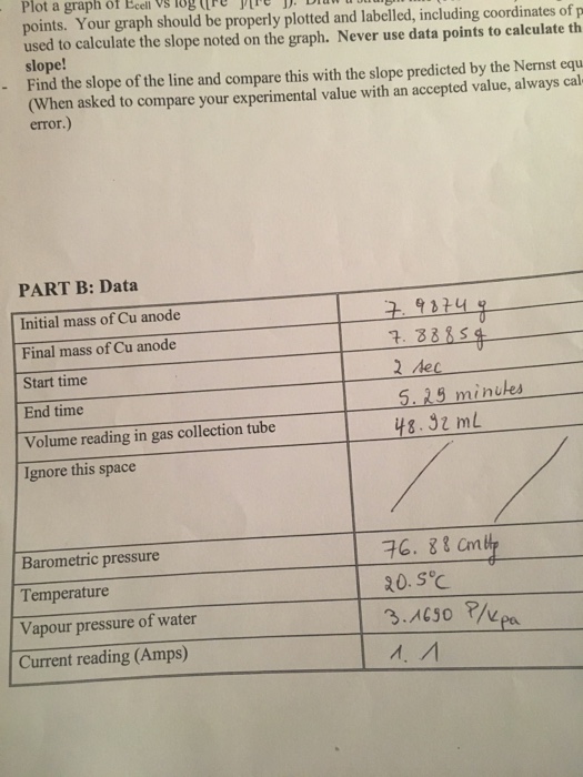 Solved Plot a graph of Ecell VS 1Ogrety points. Your graph | Chegg.com