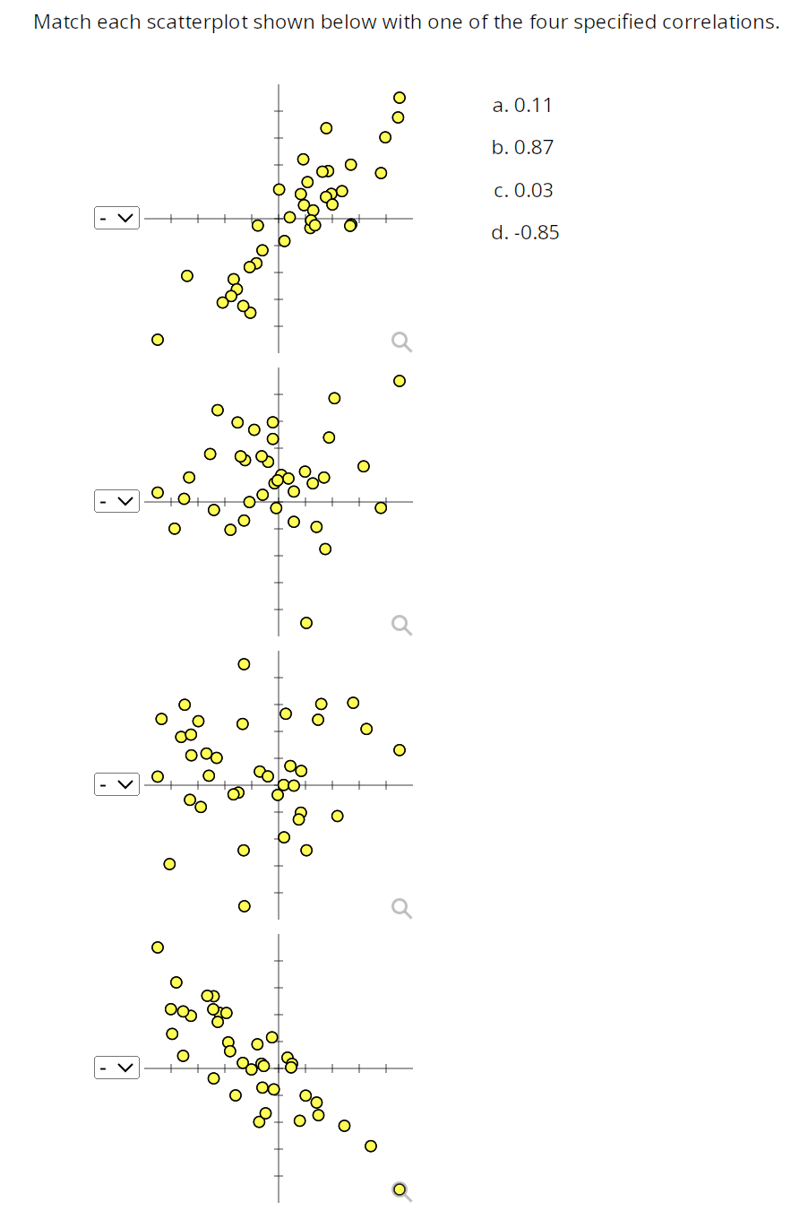 Solved Match each scatterplot shown below with one of the | Chegg.com