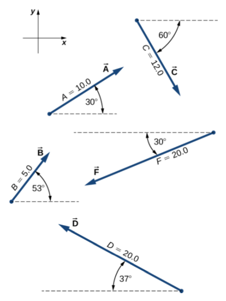Solved For the vectors given in the figure below, Calculate | Chegg.com