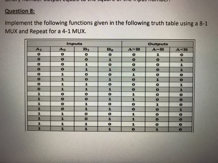 Solved Question 8: Implement the following functions given | Chegg.com