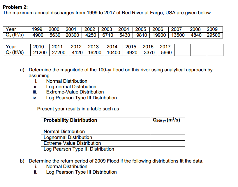 Solved Problem 2: The maximum annual discharges from 1999 to | Chegg.com