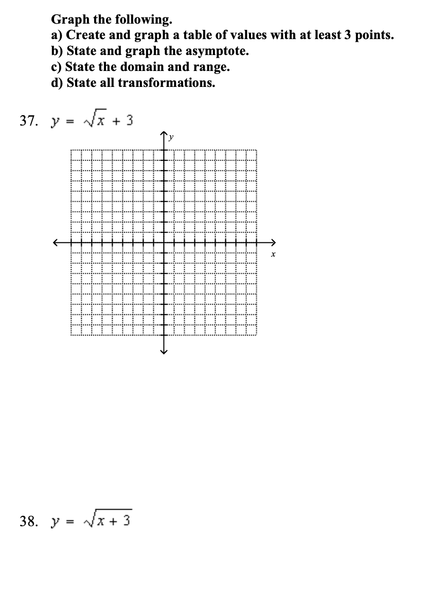 Solved Graph the following. a) Create and graph a table of | Chegg.com