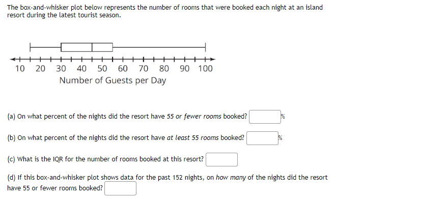 Solved The box-and-whisker plot below represents the number | Chegg.com