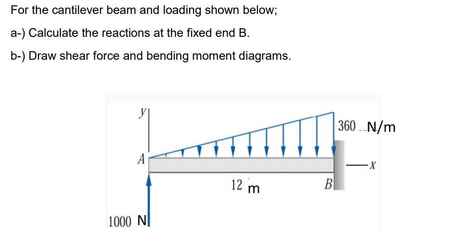 Solved For the cantilever beam and loading shown below; a-) | Chegg.com