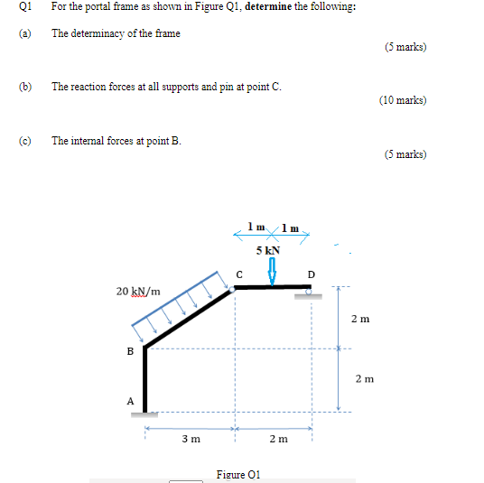 Solved Q1 For the portal frame as shown in Figure Q1, | Chegg.com