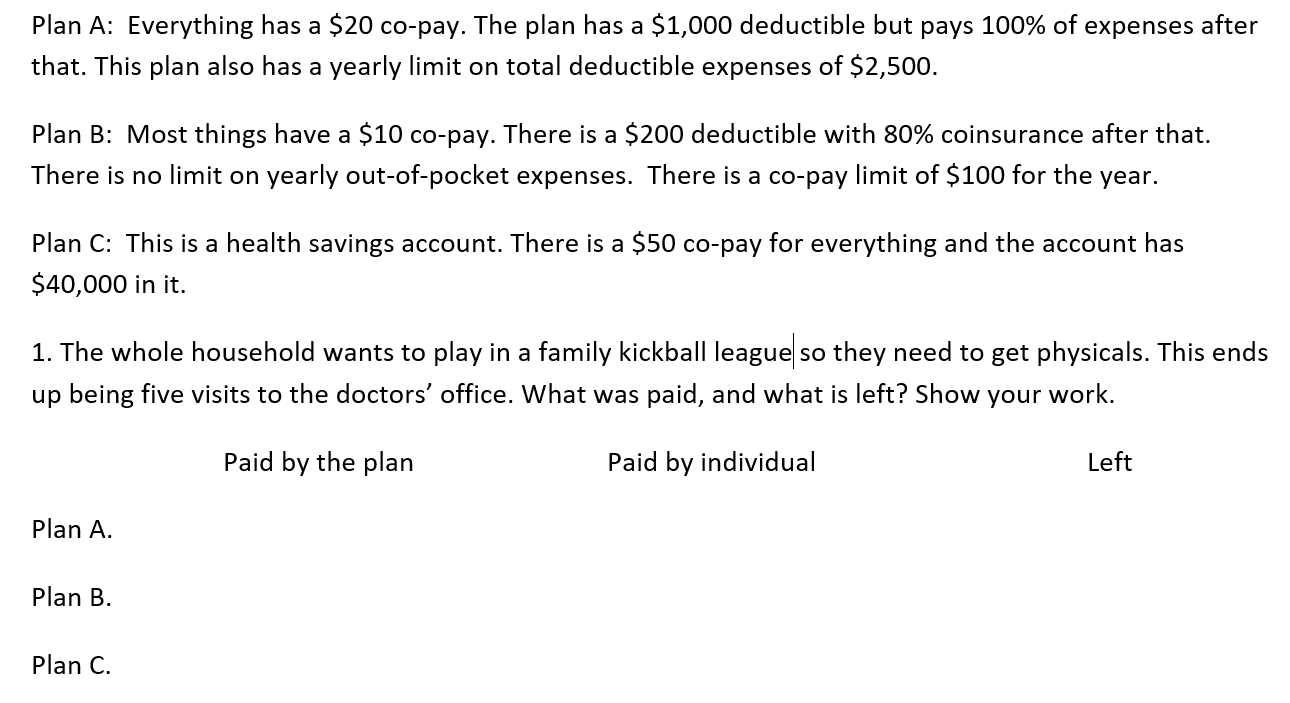 Plan A: Everything has a $20 co-pay. The plan has a | Chegg.com