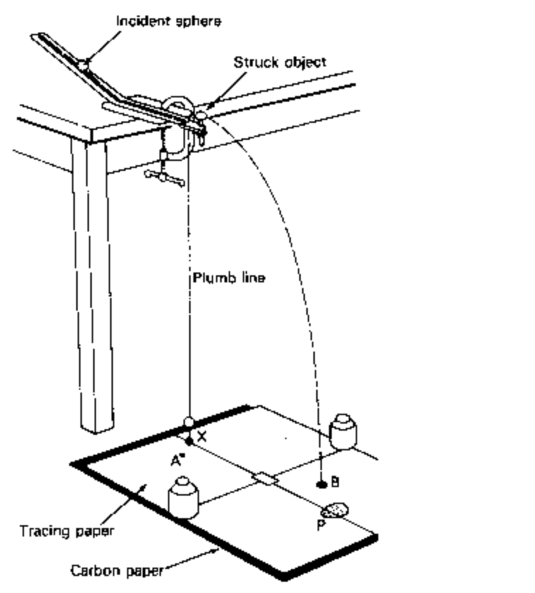 Solved 12. [1pt] A student uses the apparatus shown to | Chegg.com