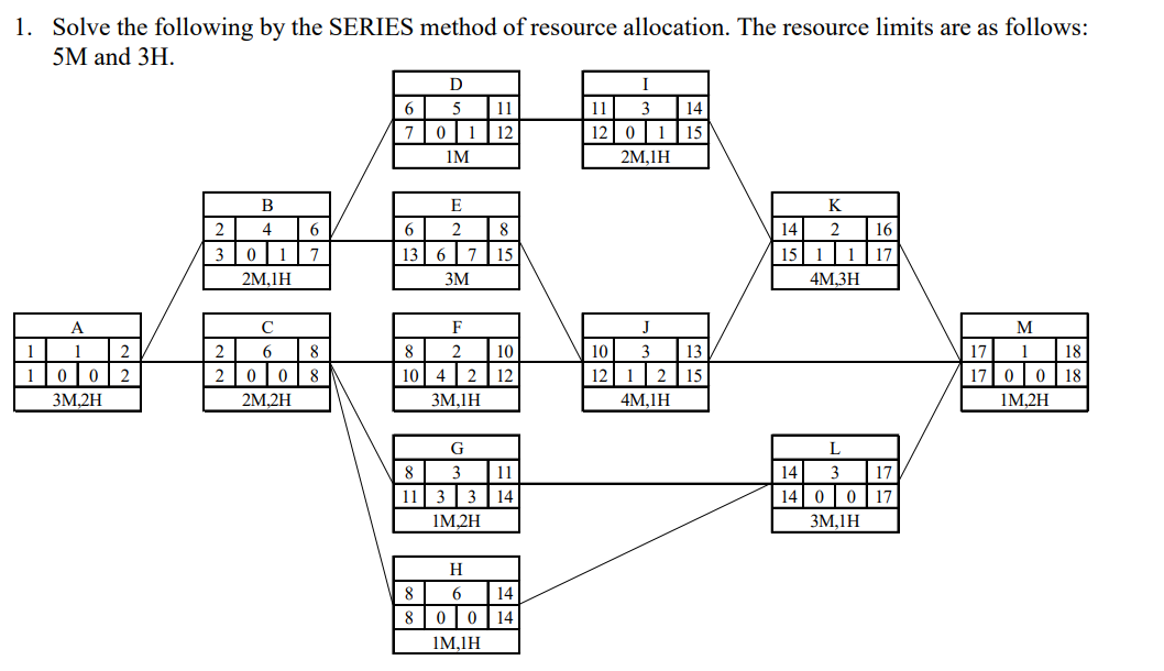 Solved Use Excel spreadsheets for each question. Also, make | Chegg.com