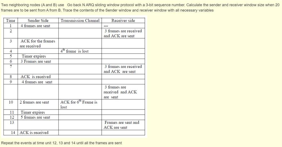 Solved Two neighboring nodes (A and B) use Go back N ARQ | Chegg.com