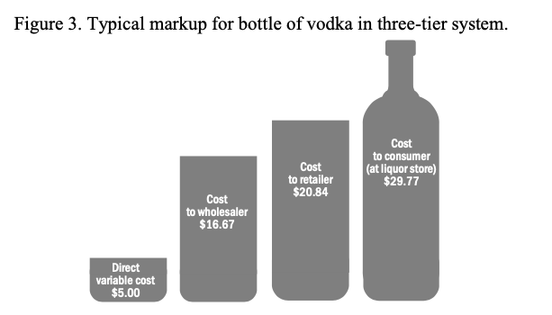 Solved Estimate gross margins for the following bottles of | Chegg.com