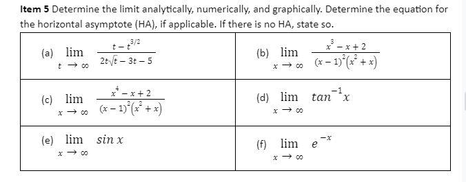 Solved Item 5 Determine the limit analytically, numerically, | Chegg.com