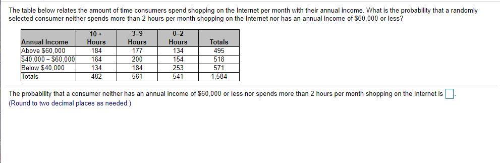 Solved The table below relates the amount of time consumers | Chegg.com