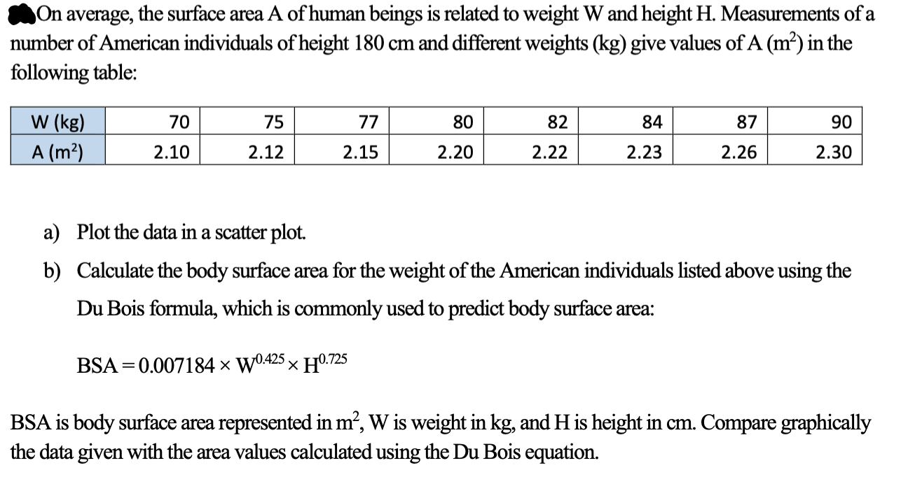 Solved On average, the surface area A of human beings is | Chegg.com