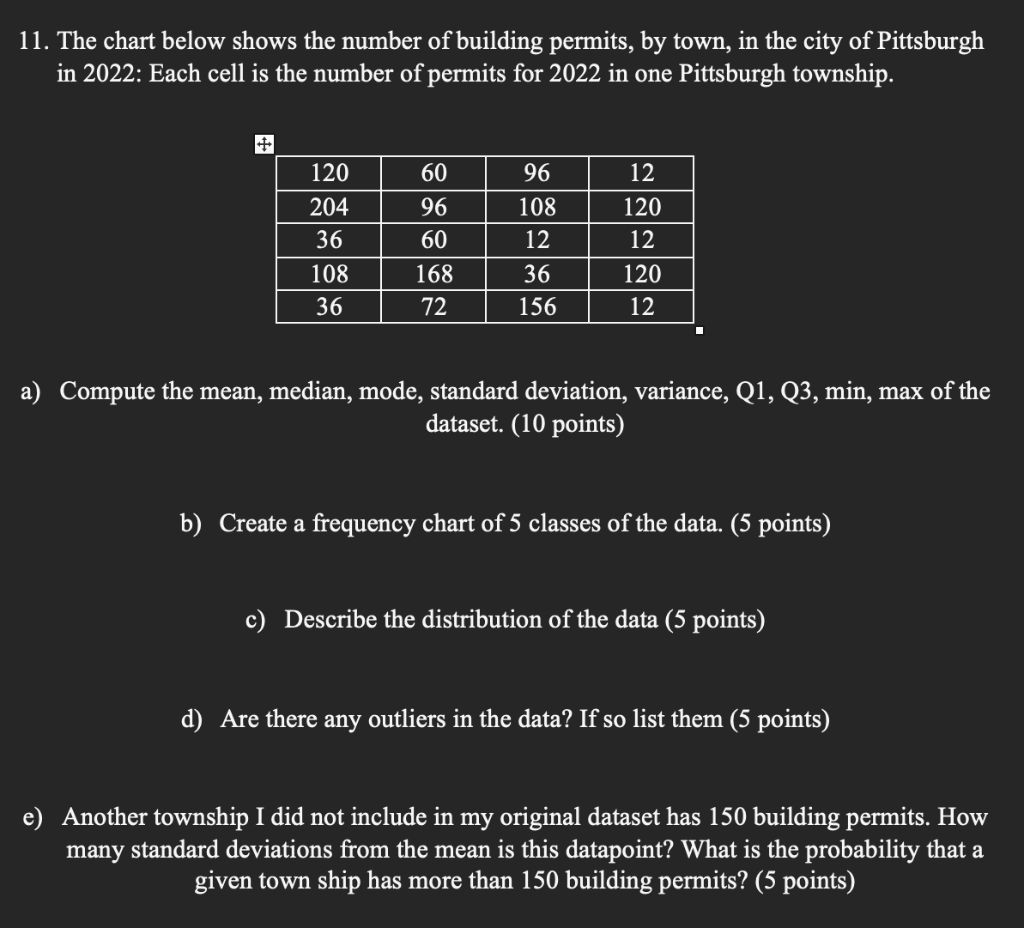 Solved 11. The chart below shows the number of building | Chegg.com