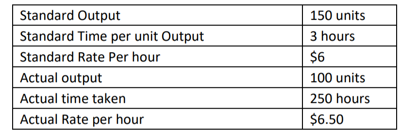 Solved For ABC Company, following is the details of | Chegg.com
