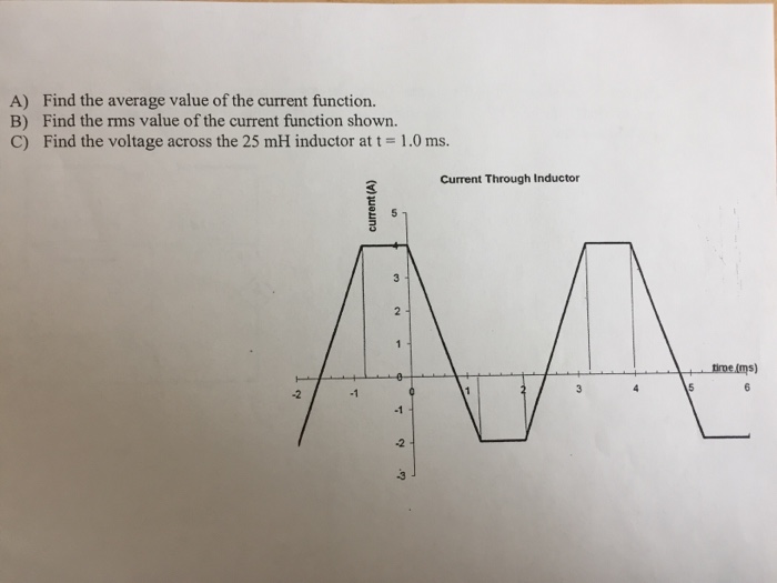 Solved A) Find the average value of the current function. | Chegg.com
