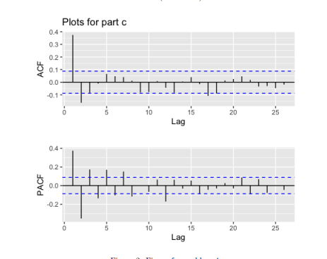 The ACF and PACF plots in Figure 2 are from | Chegg.com