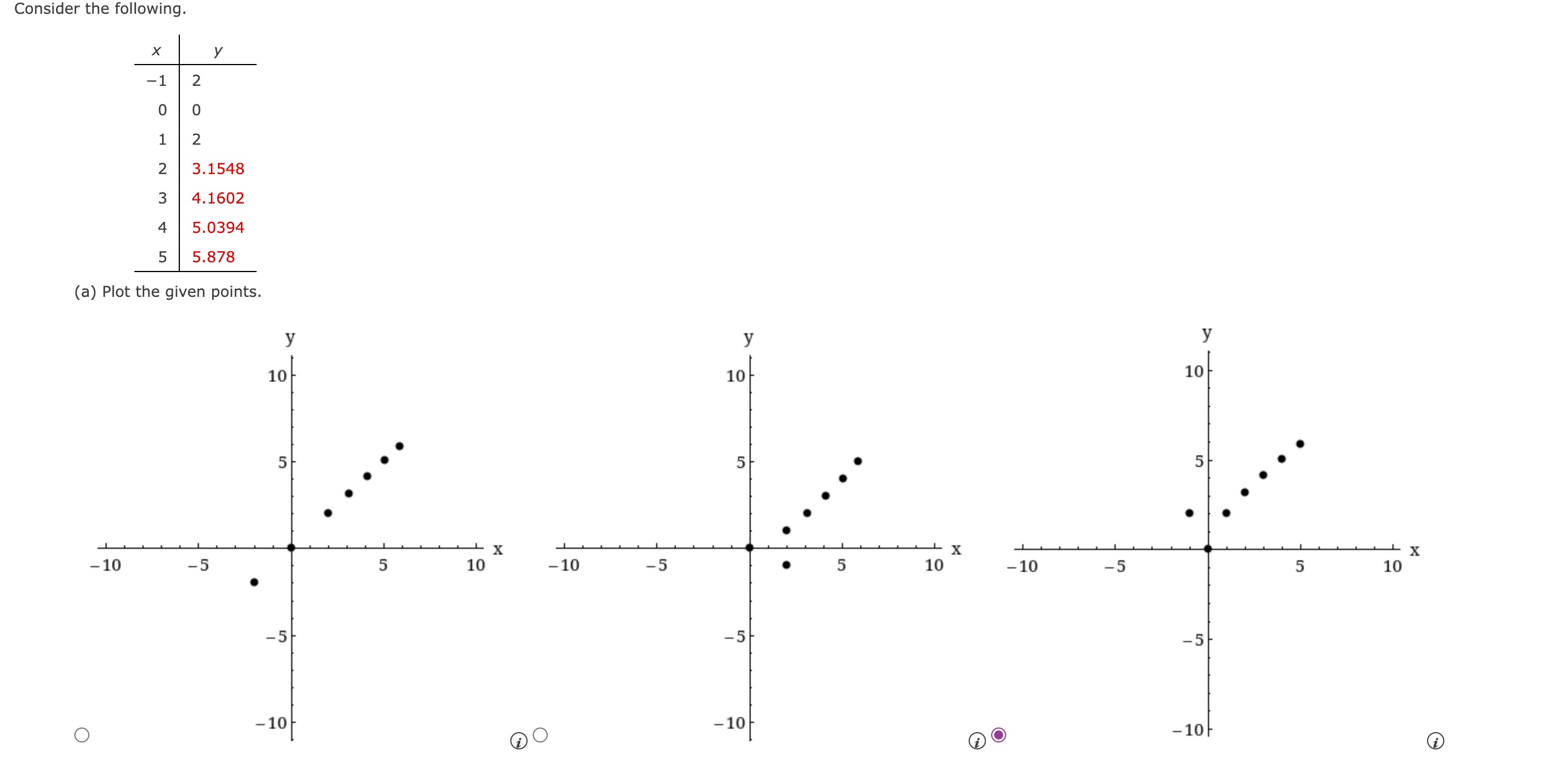 Consider the following. (a) Plot the given | Chegg.com