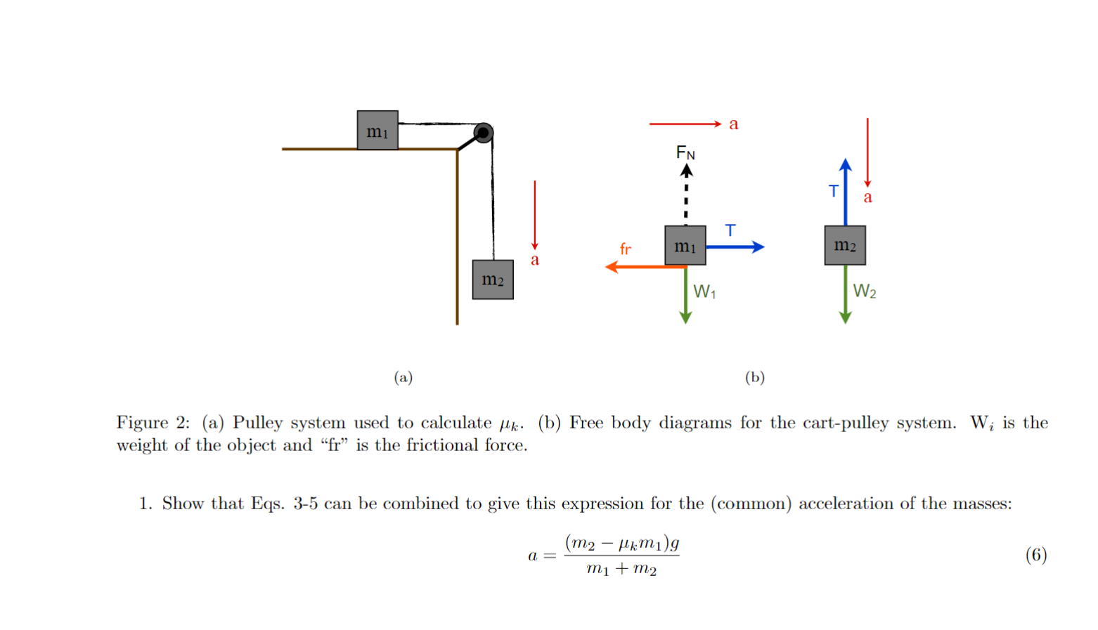 Solved (a) Figure 2: (a) Pulley system used to calculate μk. | Chegg.com
