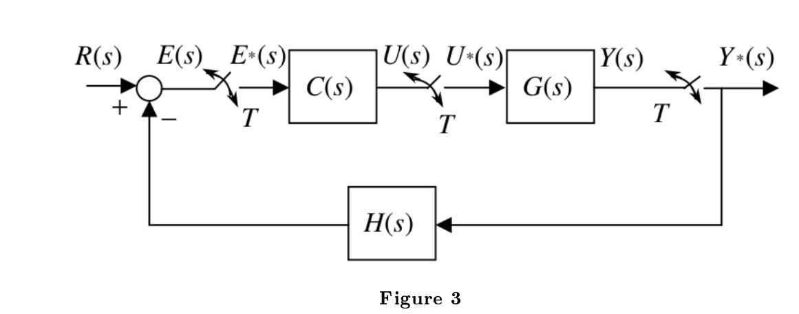 Solved (6) Find the Laplace transform of the sampled output | Chegg.com