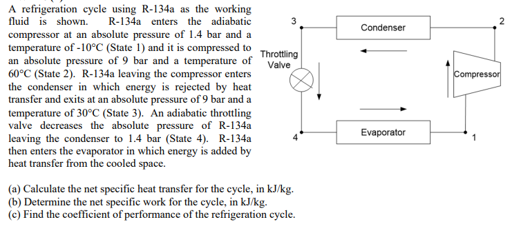 Solved 3 2 Condenser Compressor A refrigeration cycle using | Chegg.com