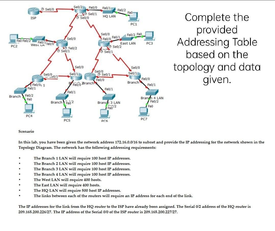 Solved Se0/2. Fa0/0 Se0/0 Fa0/1 Fa0/2 Fal- ISP A Sed/1 Se0/0 | Chegg.com