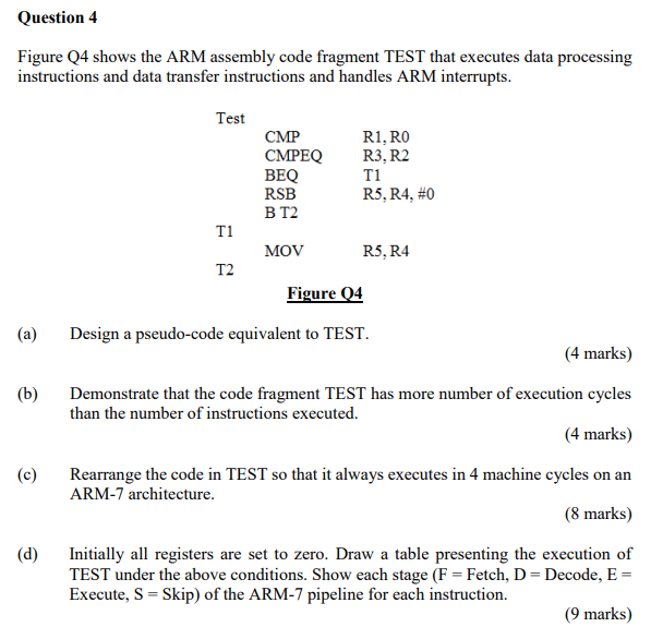 Question 4 Figure Q4 shows the ARM assembly code | Chegg.com