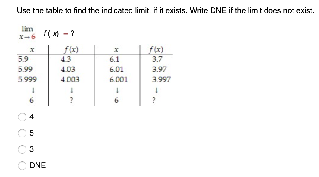 Solved Use the table to find the indicated limit, if it | Chegg.com