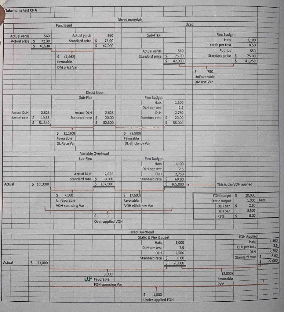 Prepare the journal entries to record the activities | Chegg.com
