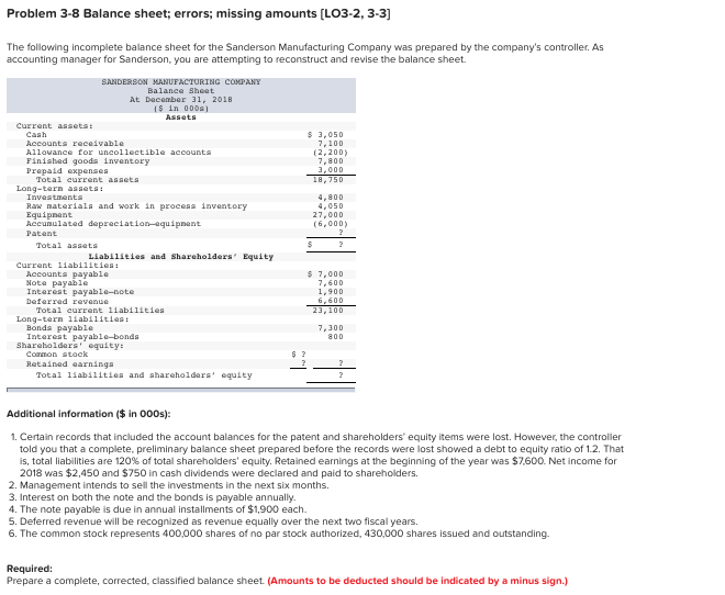 Solved Problem 3-8 Balance sheet; errors; missing amounts | Chegg.com