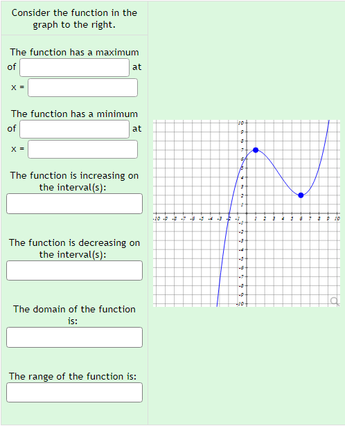Solved Consider the function in the graph to the right. The | Chegg.com
